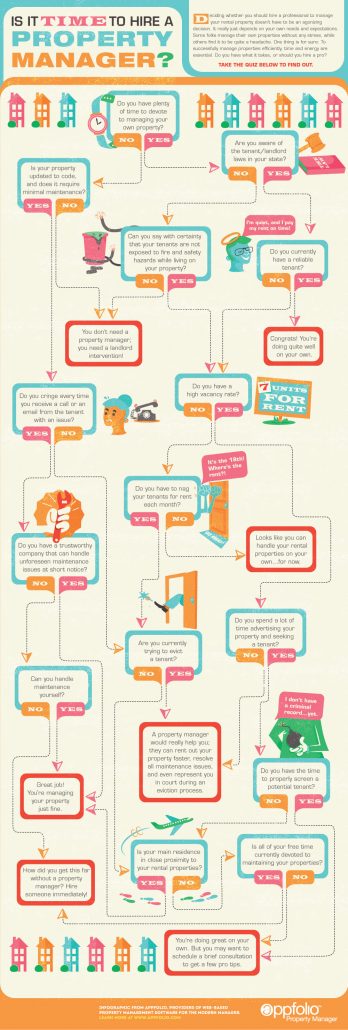 Property Management Flow Chart – Preferred Northwest Property Management
